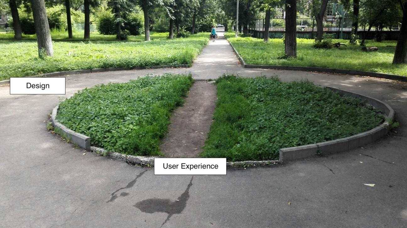 Optimising Elephant Paths Online • Untangld